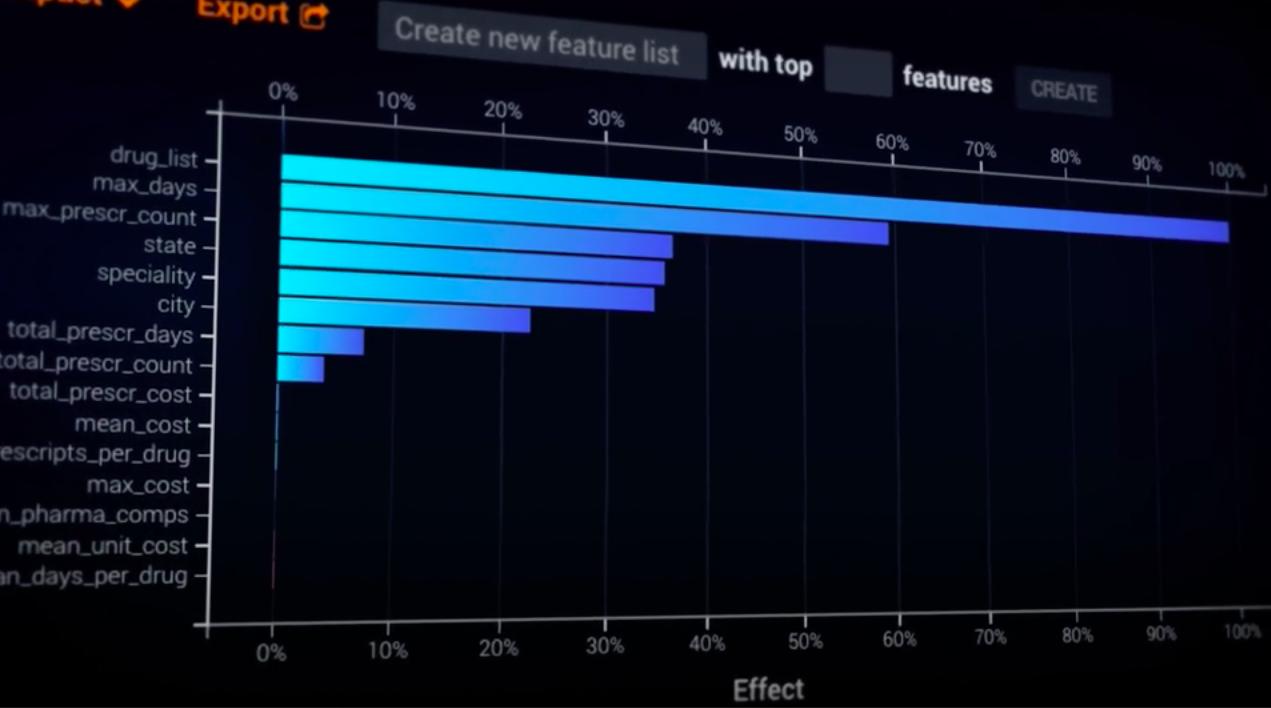 如何评价Datarobot这个产品，是不是意味着智能大数据时代的开始？ - 知乎