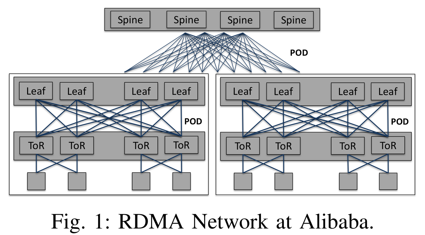 阿里RDMA通信库X-RDMA论文精读 - 知乎