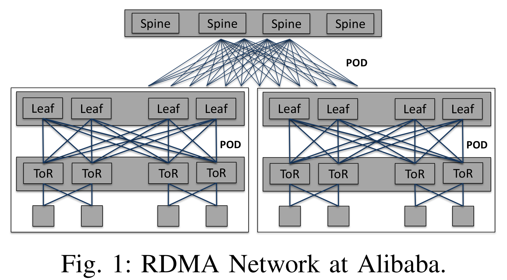 阿里RDMA通信库X-RDMA论文精读 - 知乎
