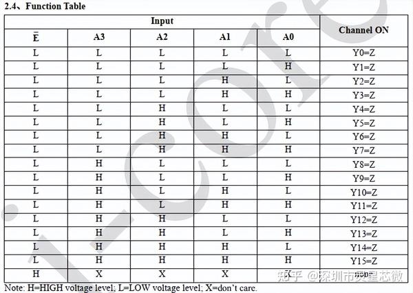 CD74HC4067SM96/CD74HC4067M96/74HC4067PW/CD4067最新中文资料 - 知乎