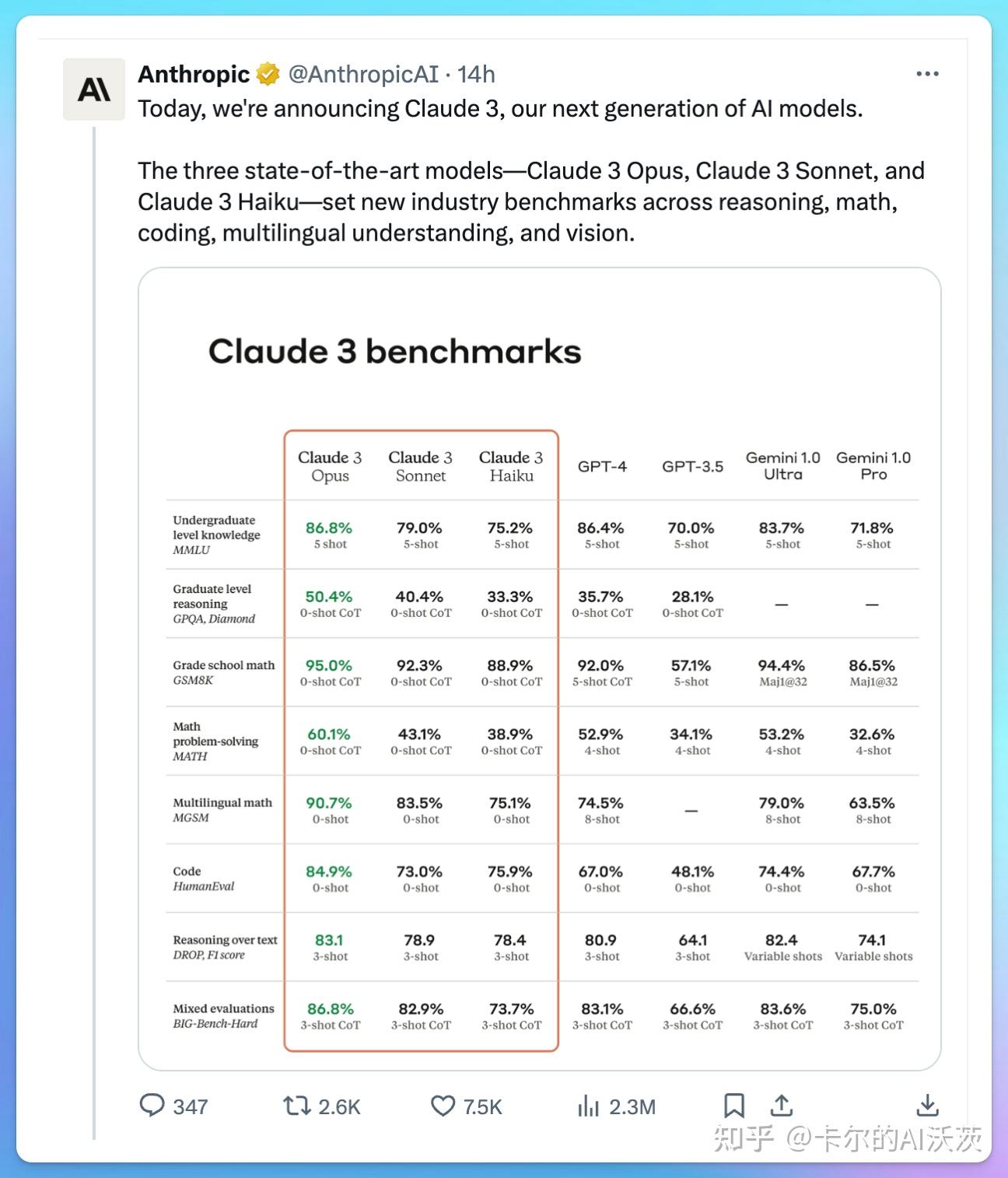 Claude3深夜“奇袭”GPT，OpenAI半天就更新了这？ - 知乎