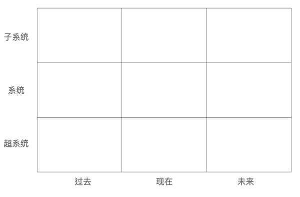 以TRIZ建立新应用方法，以新场景分析法为例 - 知乎