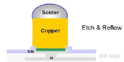 半导体的相关技术有什么？(BUMPING)2 - 知乎