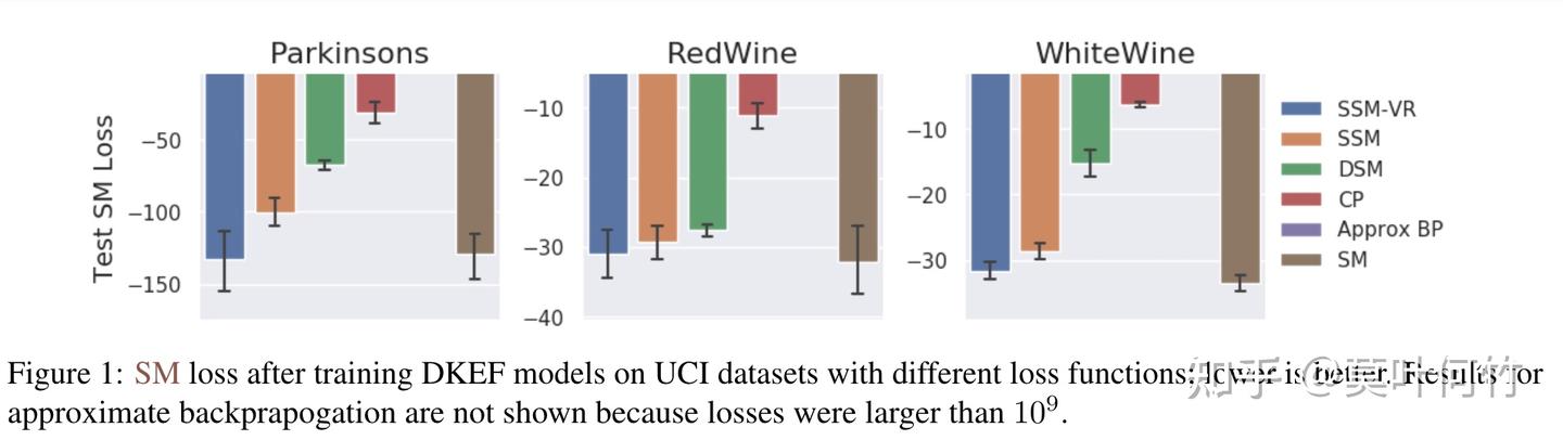 diffusion model(十七)Score视角下的生成模型（Score-Based Generative Models） - 知乎