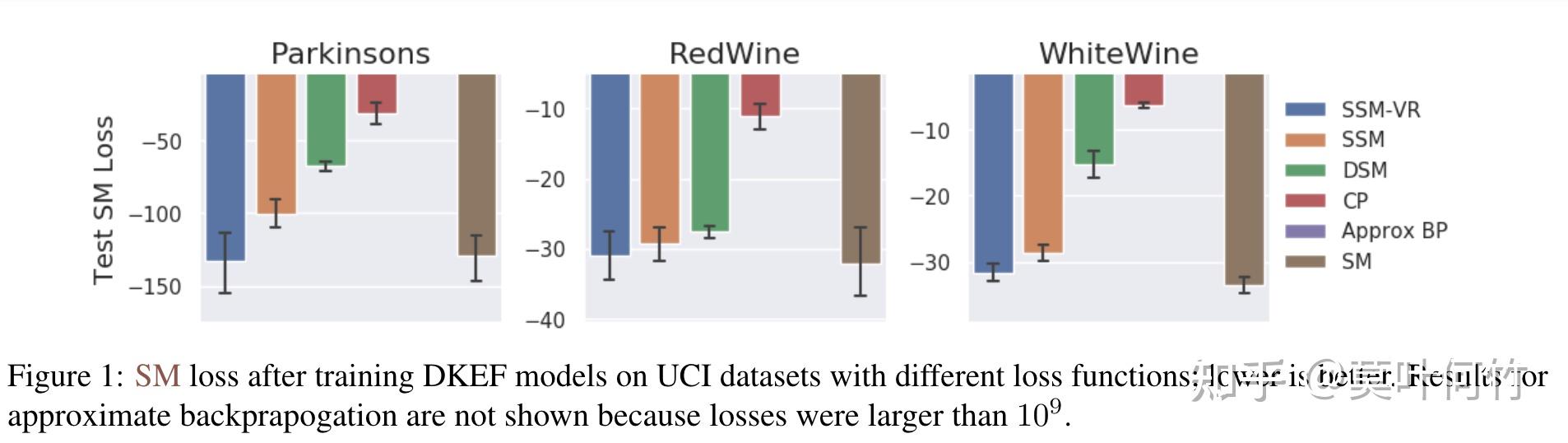 diffusion model(十七)Score视角下的生成模型（Score-Based Generative Models） - 知乎