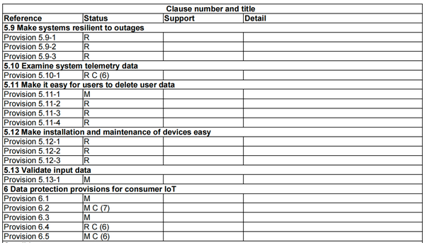 ETSI EN 303 645消费型物联网产品信息安全标准解读｜如何依据标准开展测试 - 知乎
