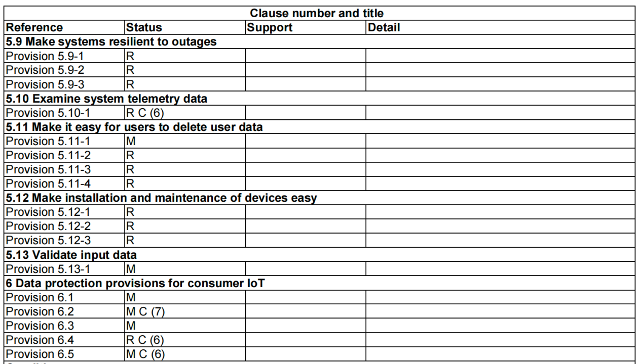 ETSI EN 303 645消费型物联网产品信息安全标准解读｜如何依据标准开展测试 - 知乎