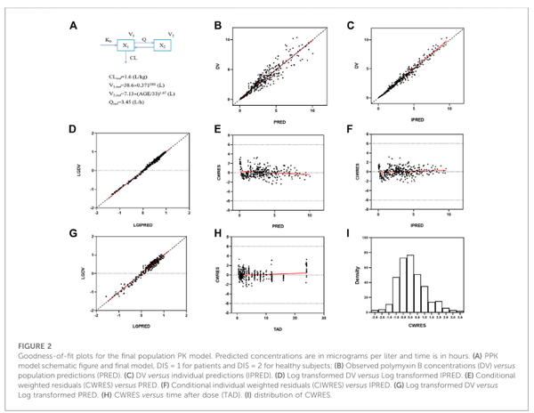 急思广益|多黏菌素B在CRKP-BSI患者中的临床PK/PD研究 - 知乎