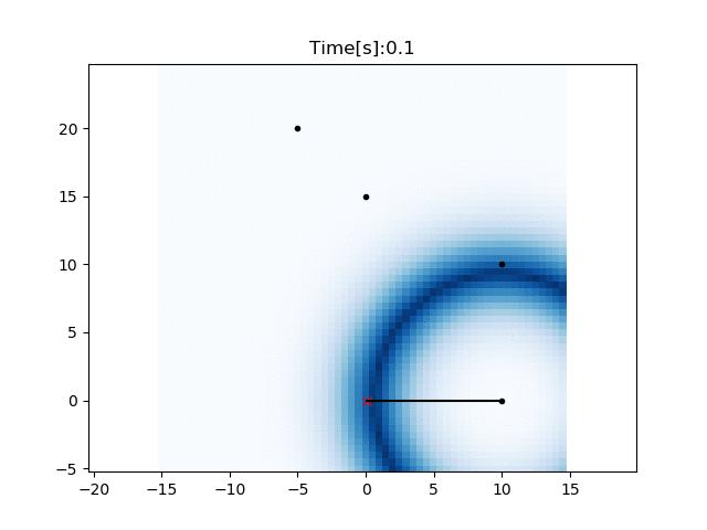 自动驾驶定位算法(九)-直方图滤波(Histogram Filter)定位 - 知乎