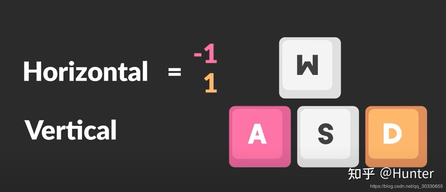 Unity | FPS character controller 第一人称视角的人物控制 - 知乎
