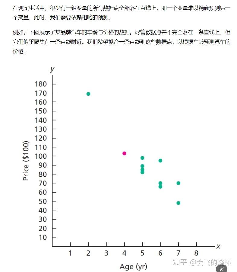 啊哈，一篇文章让你彻底搞懂统计分析中ρ, r, r2, R, R2, Adj-R2的联系与区别!!! - 知乎