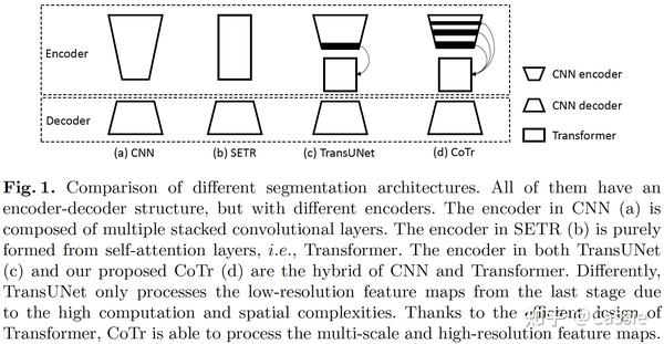 [论文笔记]CoTr: Efficiently Bridging CNN and Transformer for 3D Medical ...