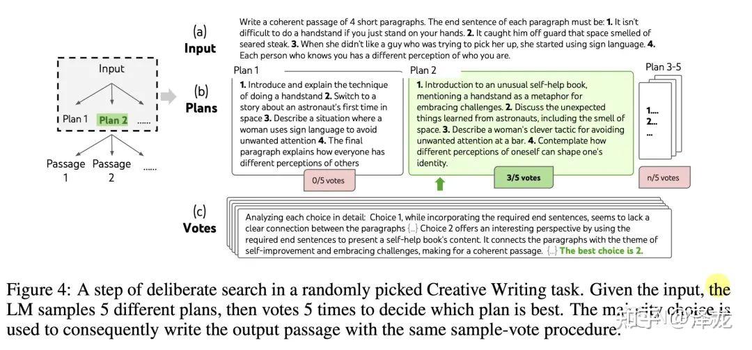 Tree of Thoughts: 让语言模型学习人类思考的方式去解决问题 - 知乎