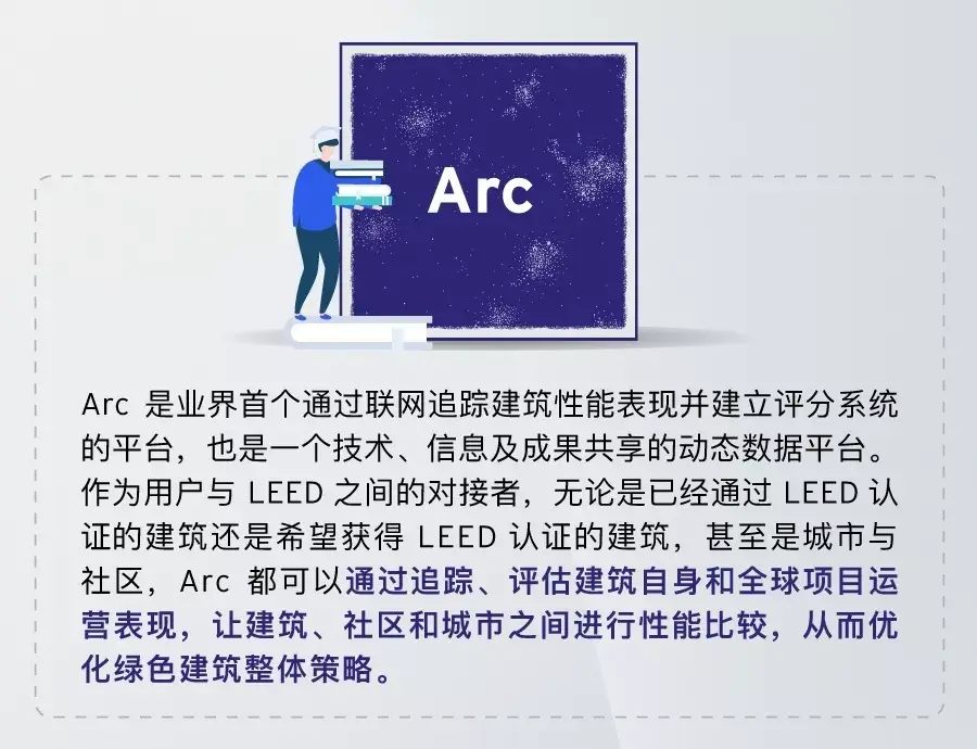 从 0 开始了解 LEED【LEED 硬核拆解】 - 知乎