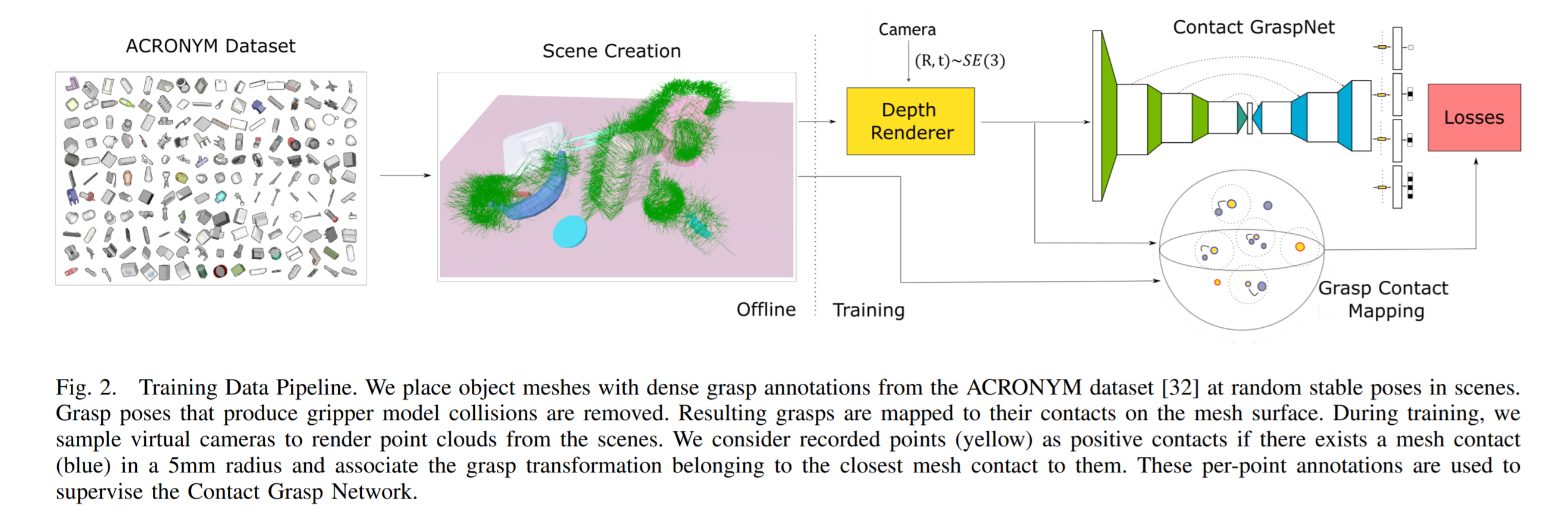 【论文速递10-16】机器人抓取方向优质论文与代码 - 知乎