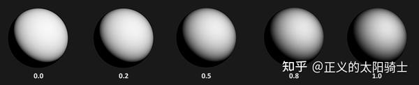 PBR理论(一)[learnopengl笔记] - 知乎