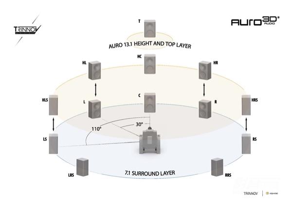 塑造“另类”杜比全景声体验，Dolby Atmos FlexConnect技术解析 - 知乎
