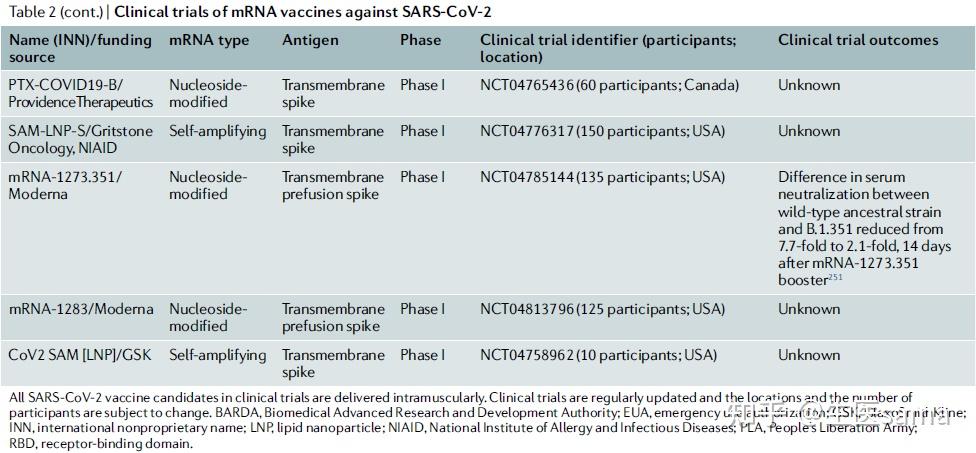 mRNA综述：序列设计、递送系统、临床试验和其他 - 知乎