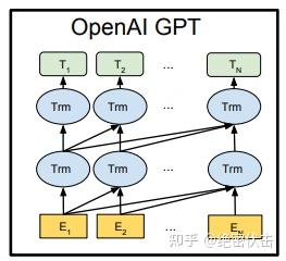 OpenAI ChatGPT（二）：十分钟读懂 GPT-1 - 知乎