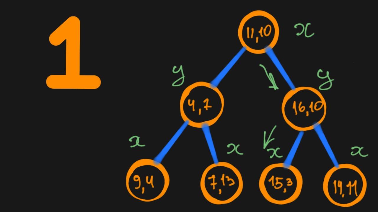 数据结构专题(一) | kd-tree 原理深入理解【看这一篇就够了】 - 知乎