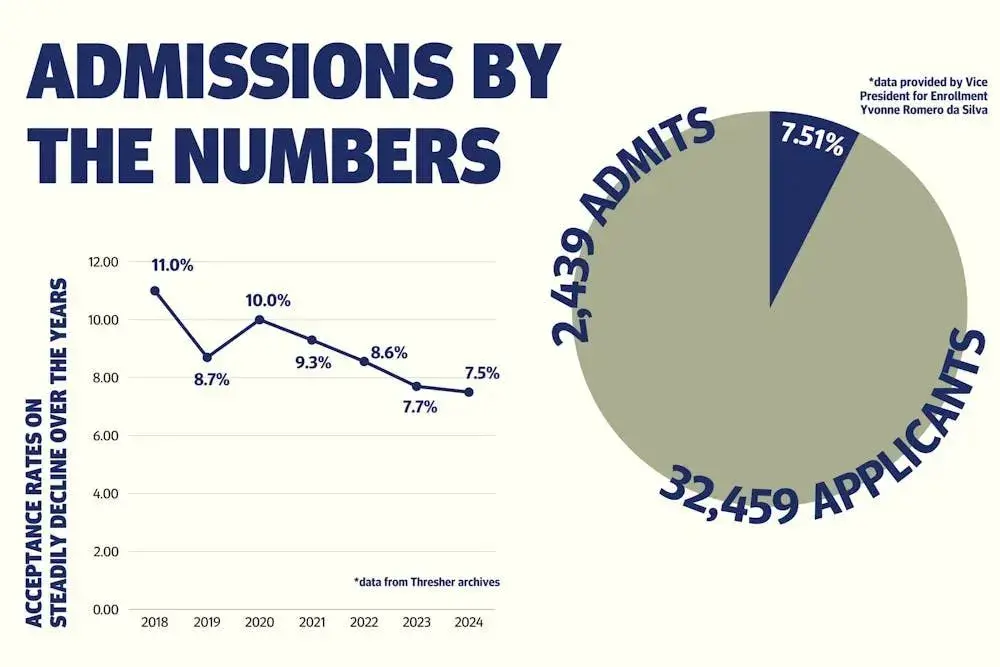 2025美本ED2录取揭秘：范德堡遇缩水，圣路易华大热招，纽大再增141人！ - 知乎