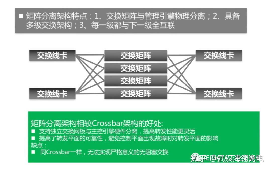 全国产交换机的交换架构 - 知乎