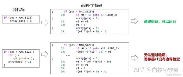 LinuxTracing System浅析和eBPF开发经验分享 - 知乎