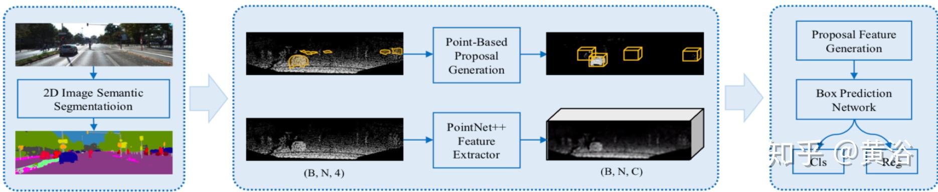 基于激光雷达数据深度学习做目标检测（上） - 知乎