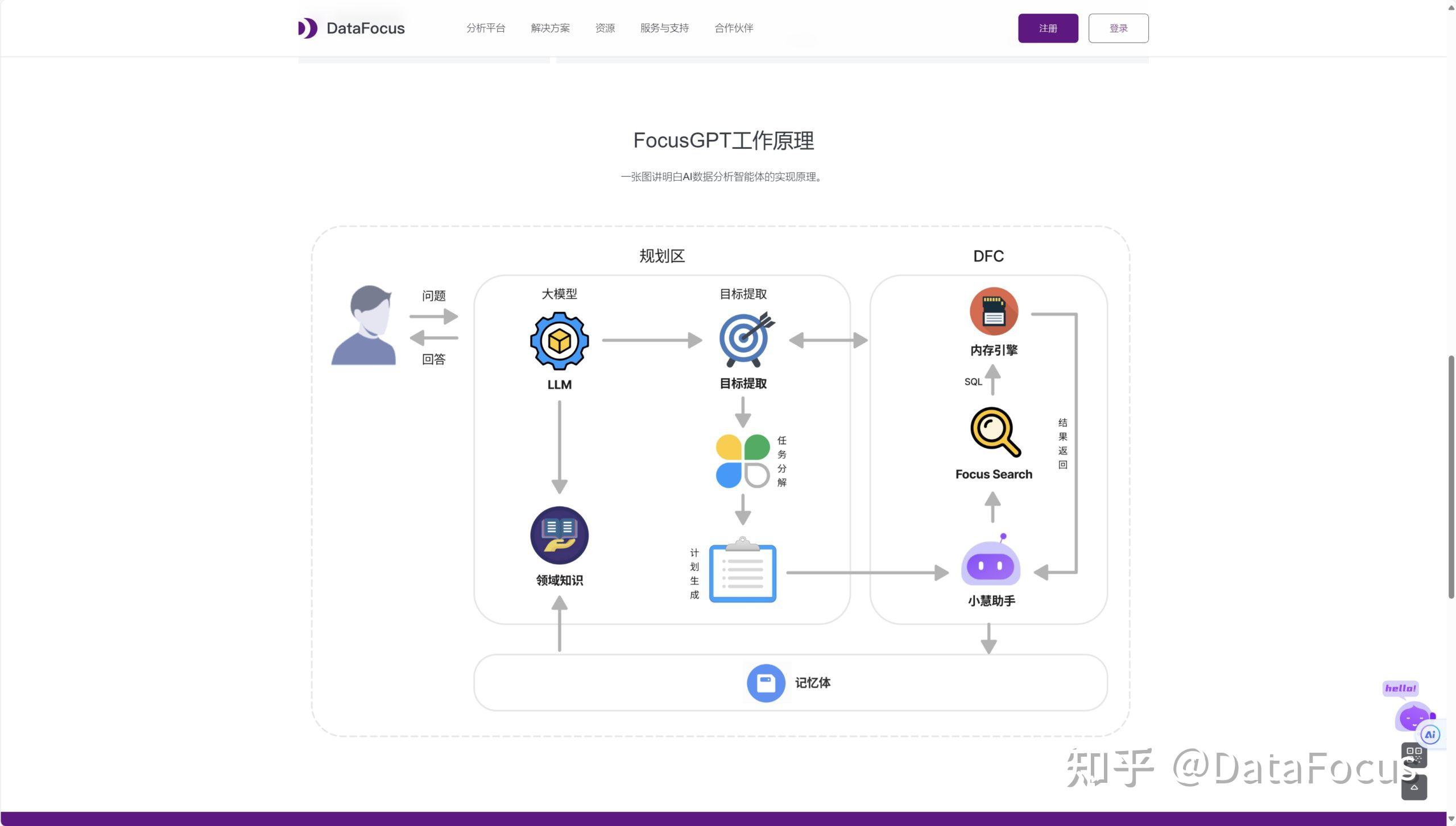 DataFocus：基于ChatBI技术的智能数据分析工具 - 知乎