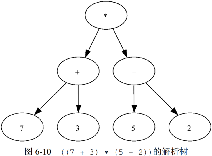 Python 数据结构与算法分析（第六章 树） - 知乎