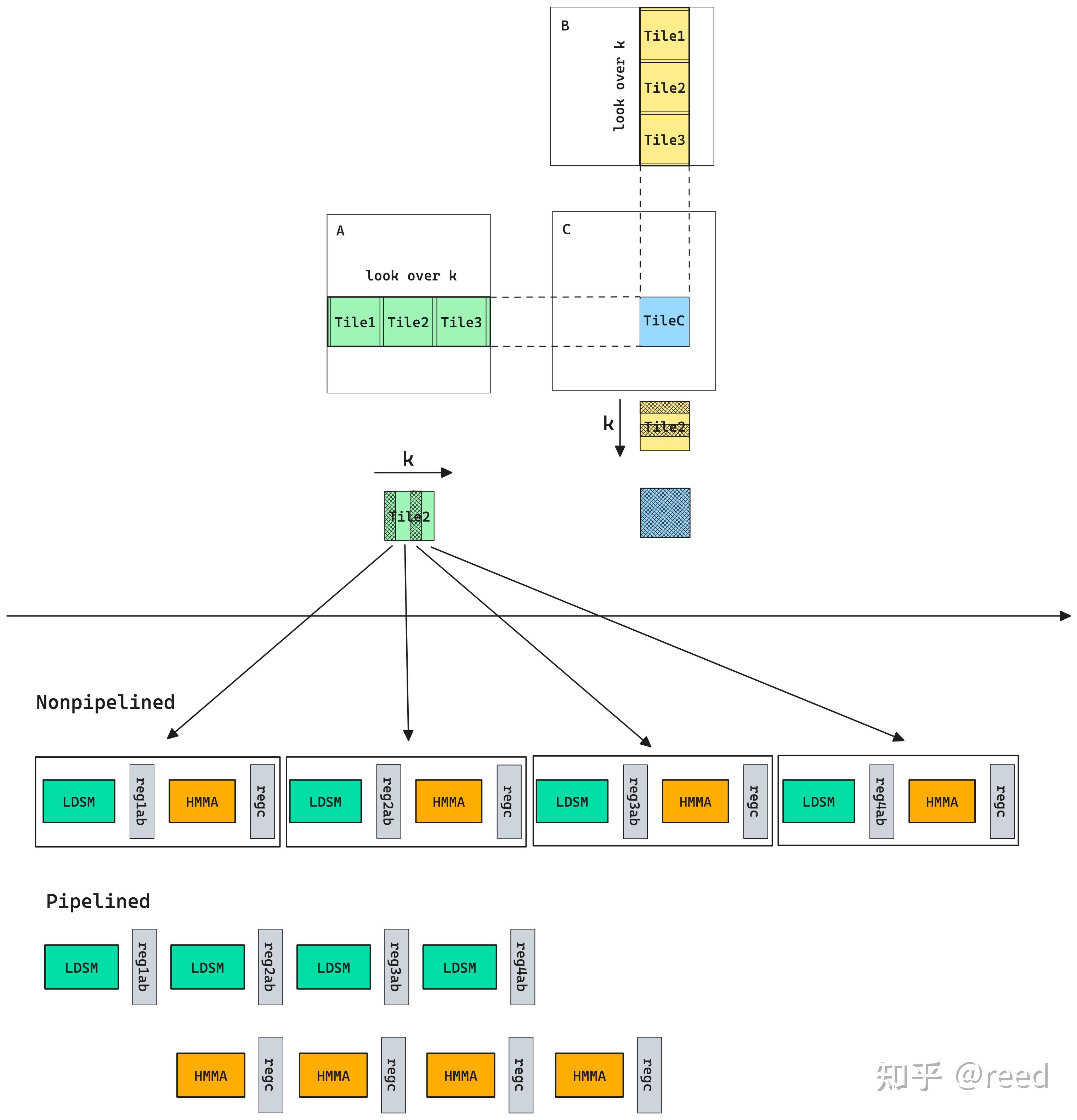 cute 之 GEMM流水线 - 知乎