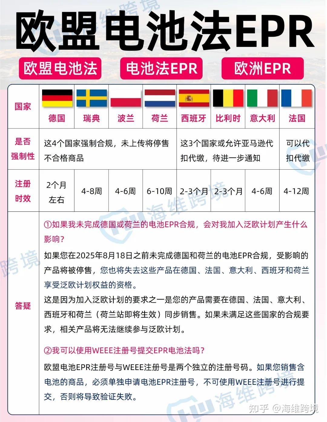 掰开了揉碎了，讲讲亚马逊欧洲站VAT & EPR 合规 - 知乎