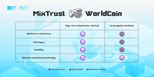 AI时代的较量，MixTrust能否略胜一筹？ - 知乎