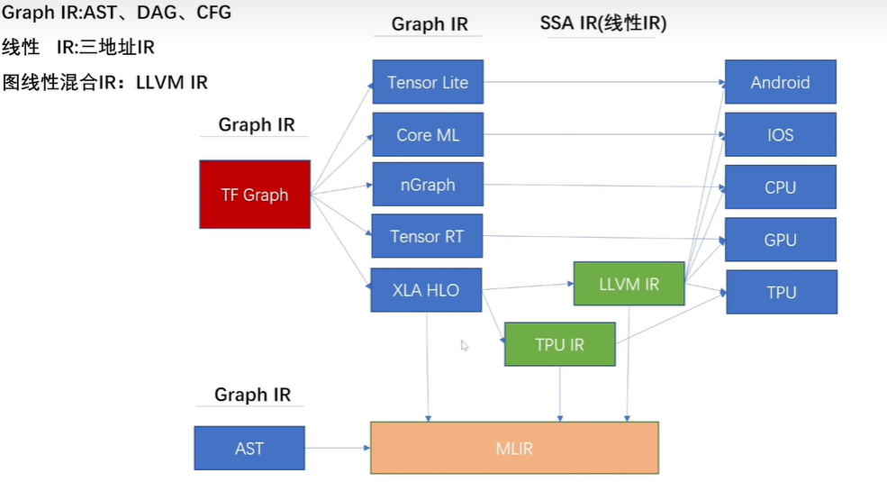 [MLIR] Dialect及Operation详解 - 知乎