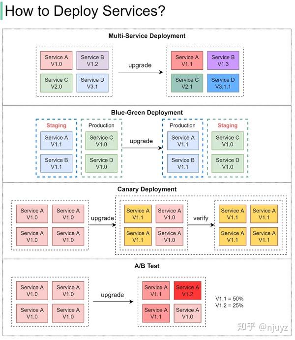 EP4：如何设计谷歌文档（Google Docs） - 知乎