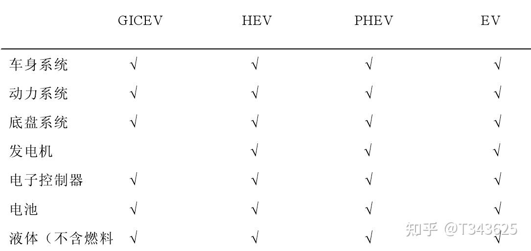 汽车生命周期评价系统（燃料&材料） - 知乎