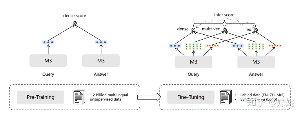 全新更全面的BGE-M3 Embedding 模型 - 知乎