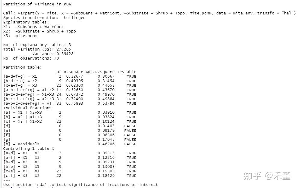 论文代码复现 R语言 | 方差分解分析(VPA) - 知乎