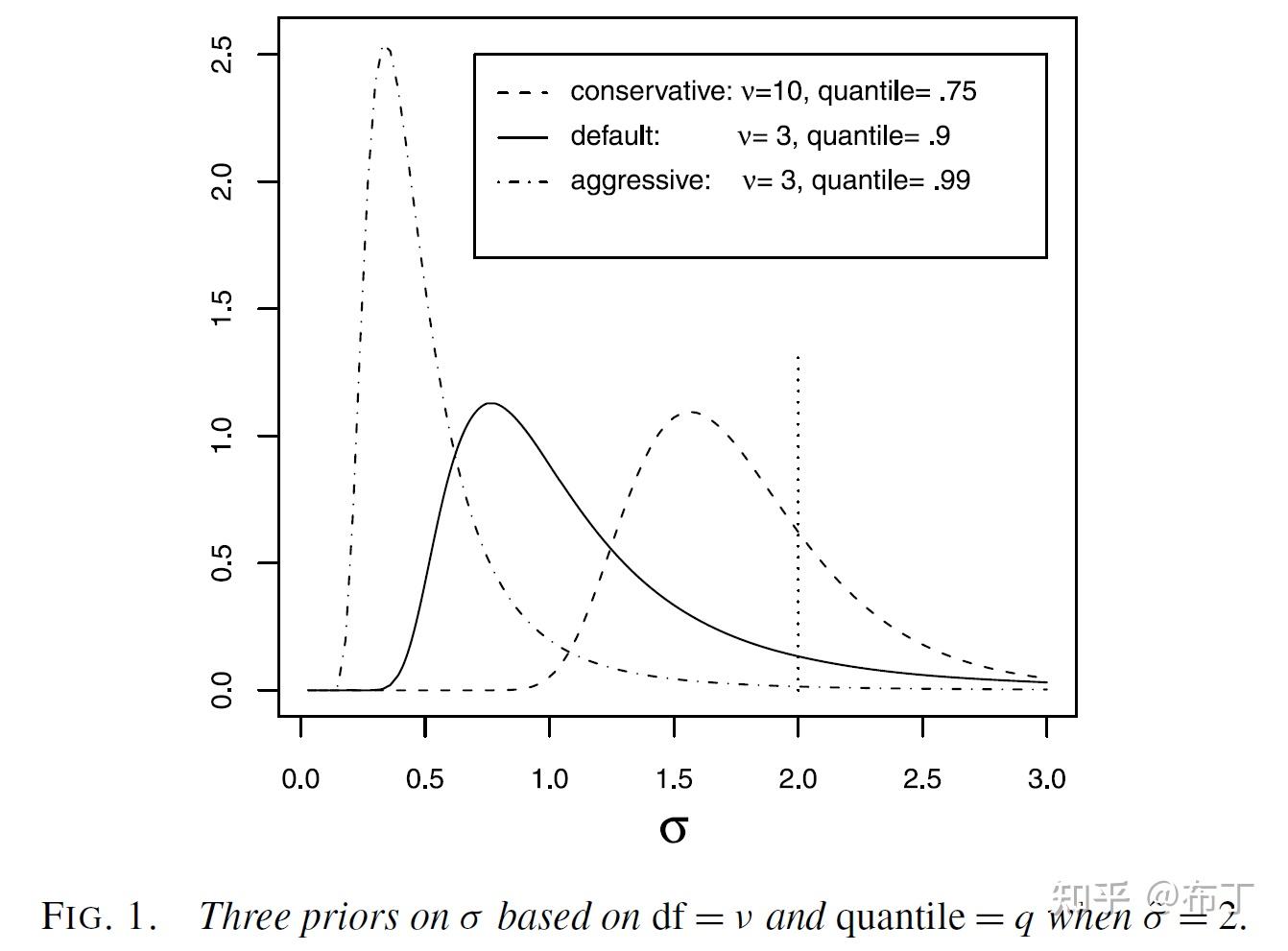 BART简介（Bayesian Additive Regression Trees） - 知乎