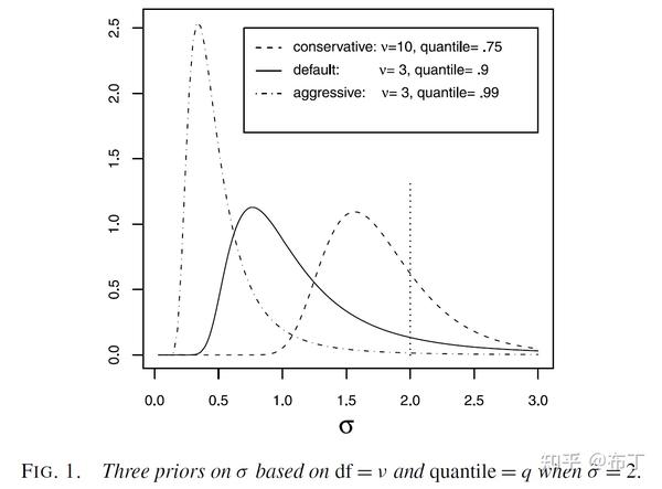 BART简介（Bayesian Additive Regression Trees） - 知乎