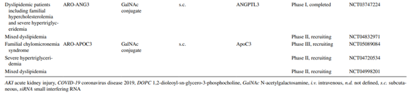 治疗性siRNA：最新进展和未来前景 - 知乎