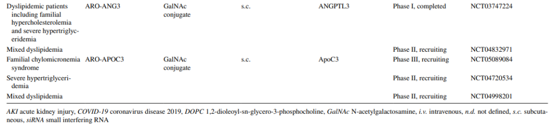 治疗性siRNA：最新进展和未来前景 - 知乎