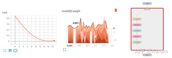 【Tensorboard 可视化操作】安装 | 常用操作 | 代码样例 - 知乎