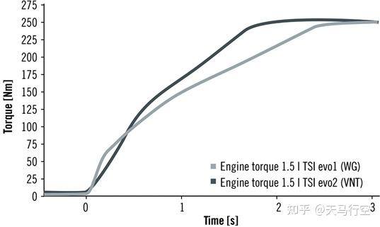 [落日余晖]大众集团EA211 1.5L TSI evo2技术大盘点（硬核内容） - 知乎