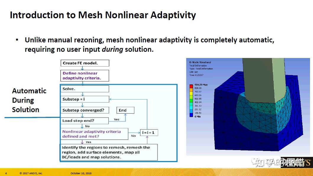 [转载]非线性大变形解决之道——CAE中学生：小鲸鱼的小鲸鱼 - 知乎