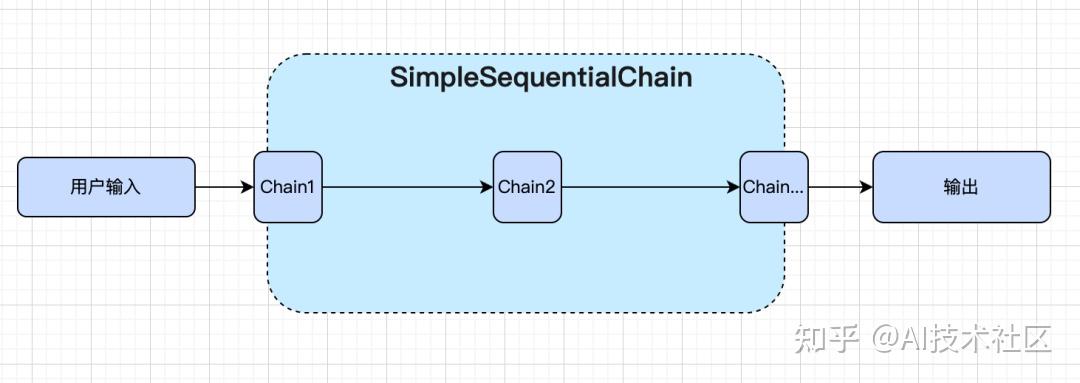 不用再苦苦寻觅了！这是大模型开发框架 LangChain 最全的总结了！ - 知乎