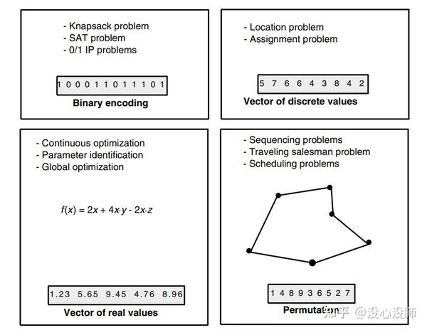 元启发式算法概述 - 知乎