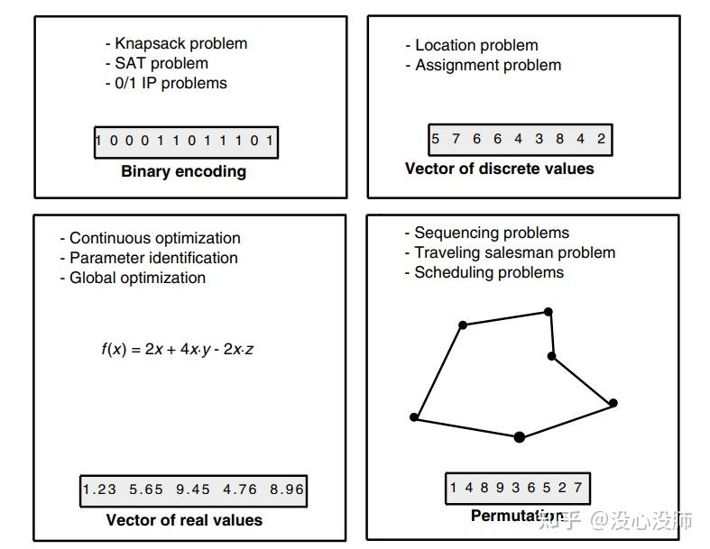 元启发式算法概述 - 知乎