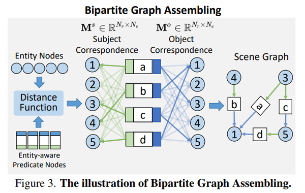 SGTR: End-to-end Scene Graph Generation with Transformer - 知乎