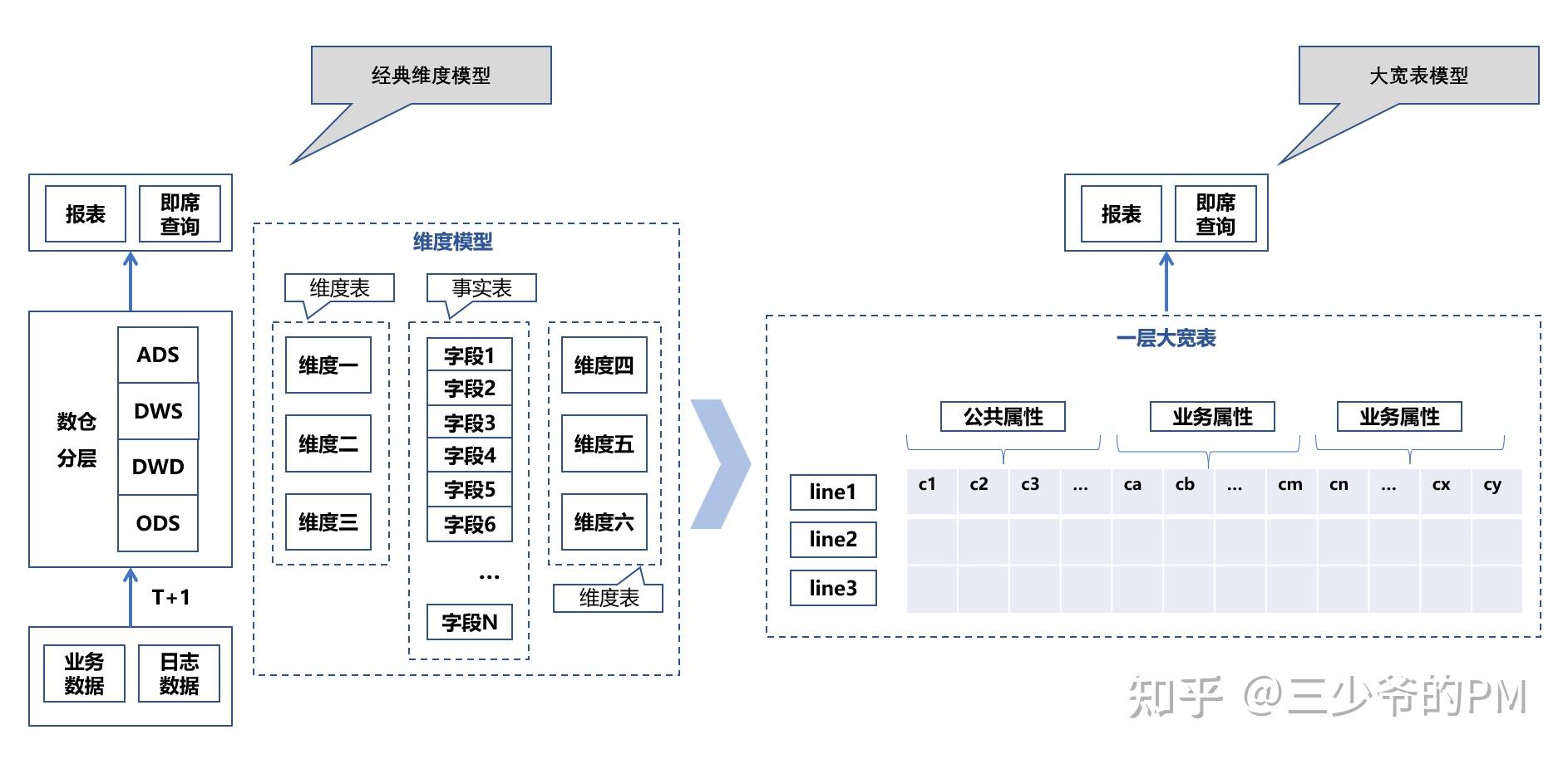 数据应用体系搭建——阿芙数仓实践 - 知乎